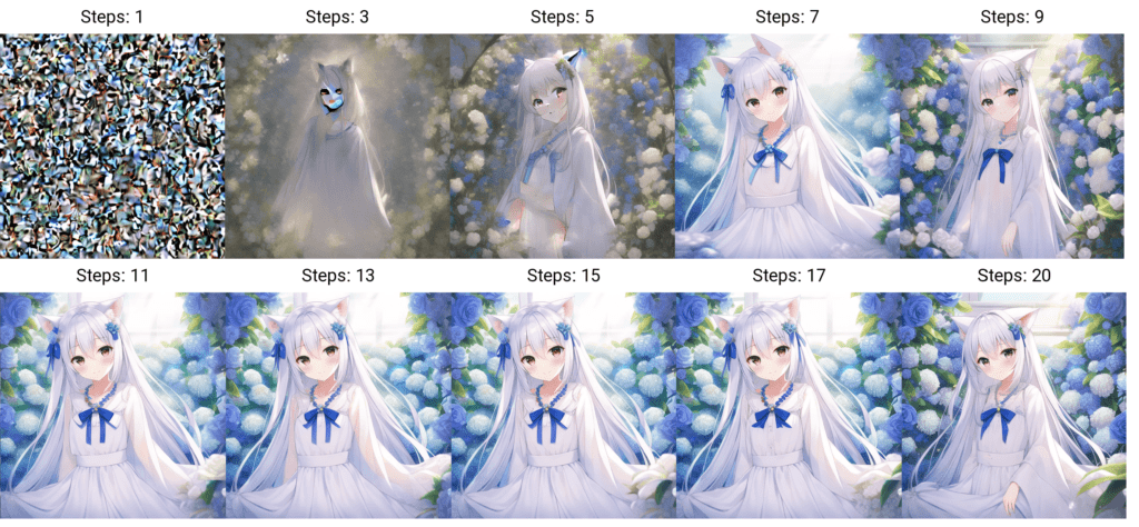 AI绘画指南 stable diffusion webui （SD webui）如何设置与使用 - 秋风于渭水